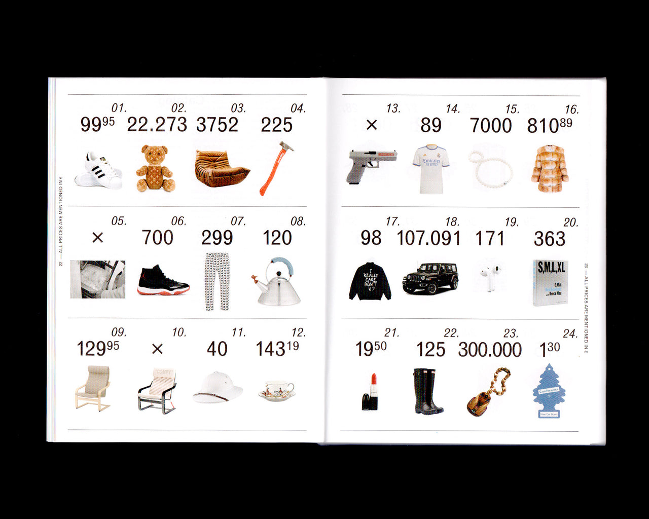 Zsofia Kollar / Object-Oriented Identity: Cultural Belongings from our